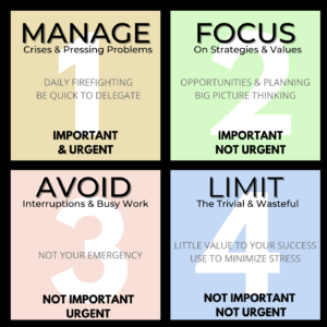 Best Ways to Manage Your Time; Part 1 in a 2-Part Series - Encore ...