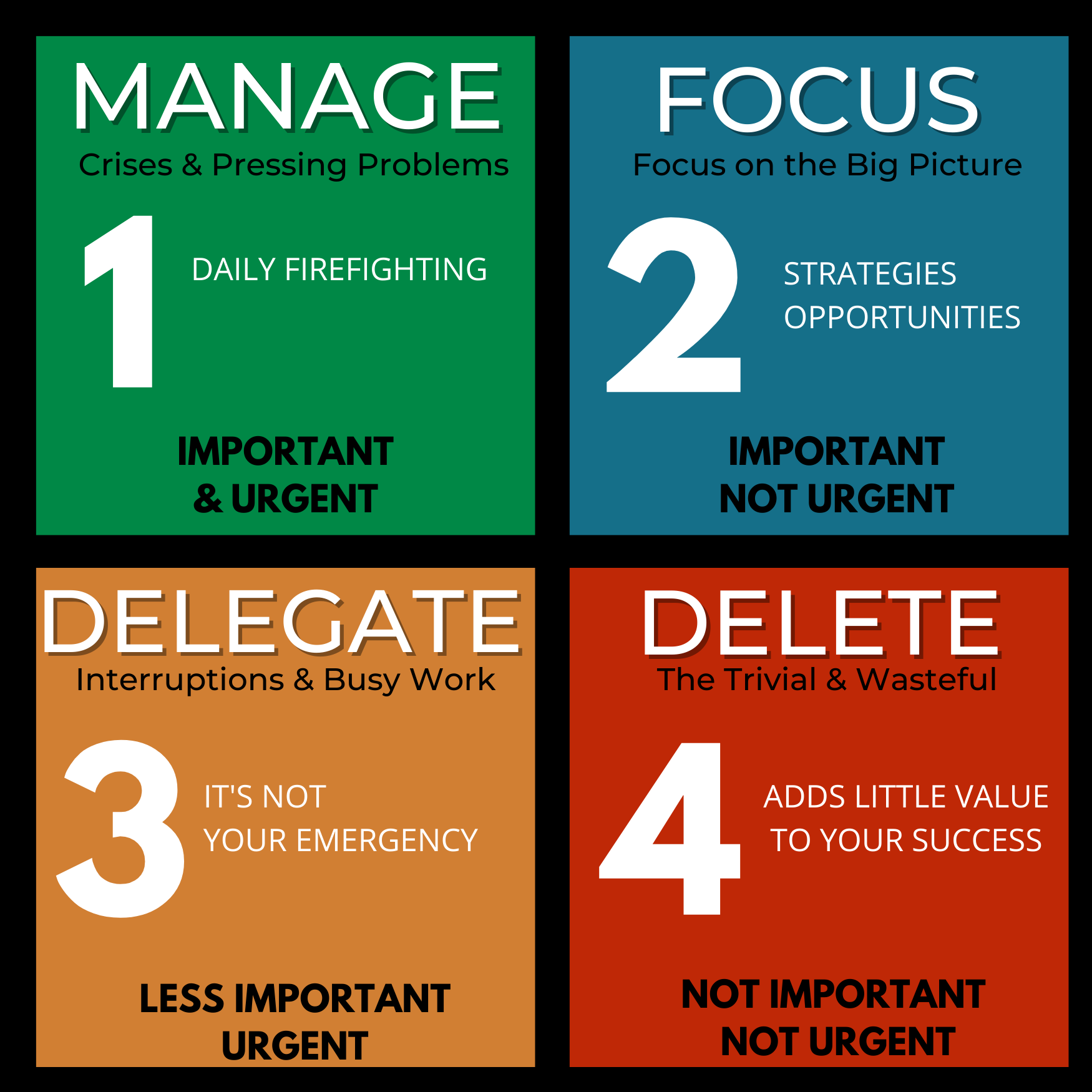 Do most important work first - Encore Consultants